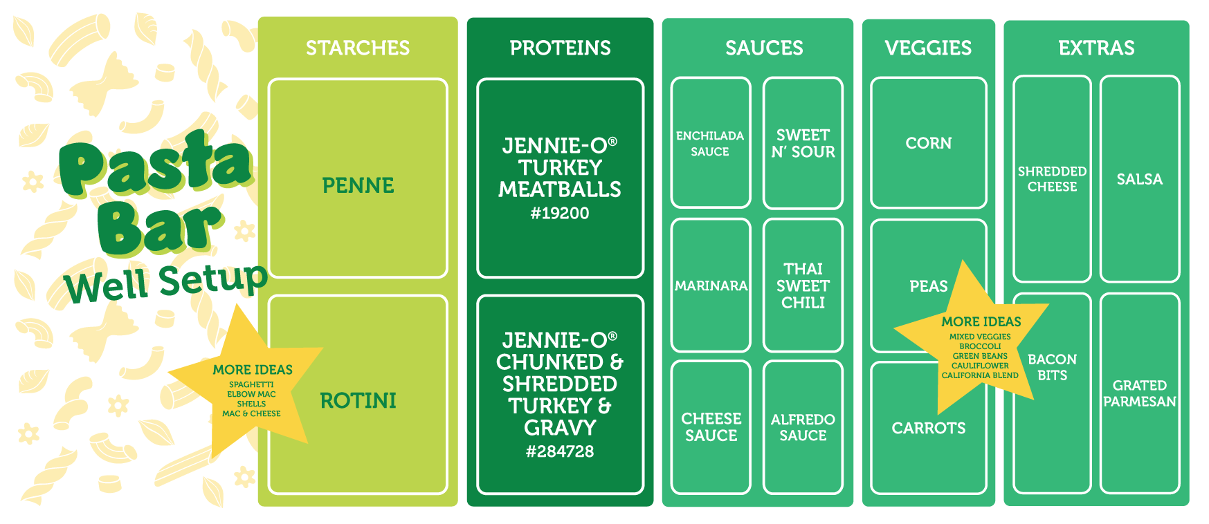 Easy-Peasy Potato & Pasta Bars • Talking Turkey
